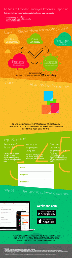 6 Steps to Efficient Employee Progress Reporting [gifographic] - Weekdone