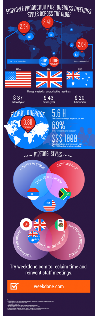 Here's How Meetings are Held Around the Globe [map] - Weekdone