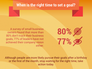 How to Set Employee Goals and Objectives - Weekdone