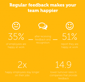 Employee Feedback: Why It Matters and How to Use It - Weekdone
