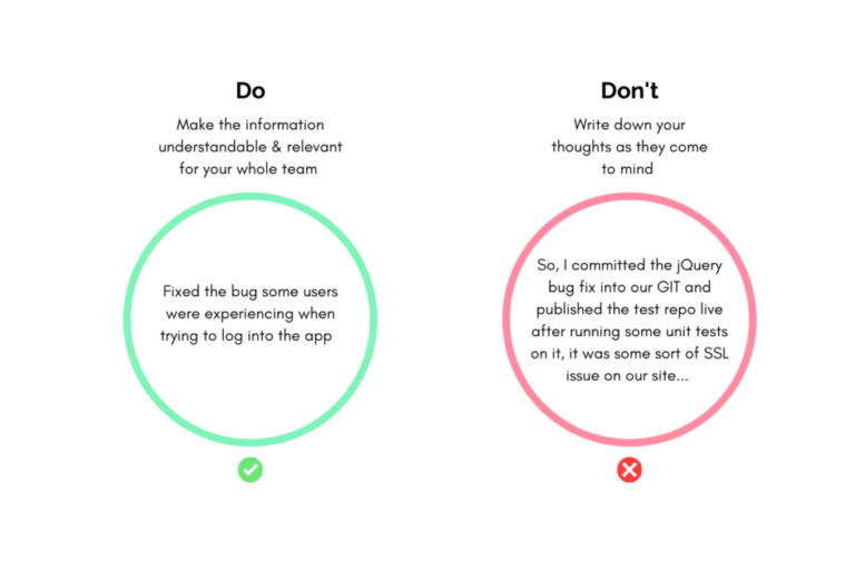 How to Write a Progress Report (Sample Template) - Weekdone