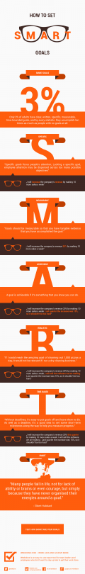10 Infographics That Make You More Productive At Work Weekdone