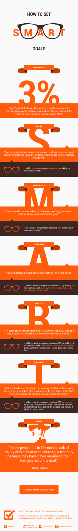 10 Infographics That Make You More Productive at Work - Weekdone