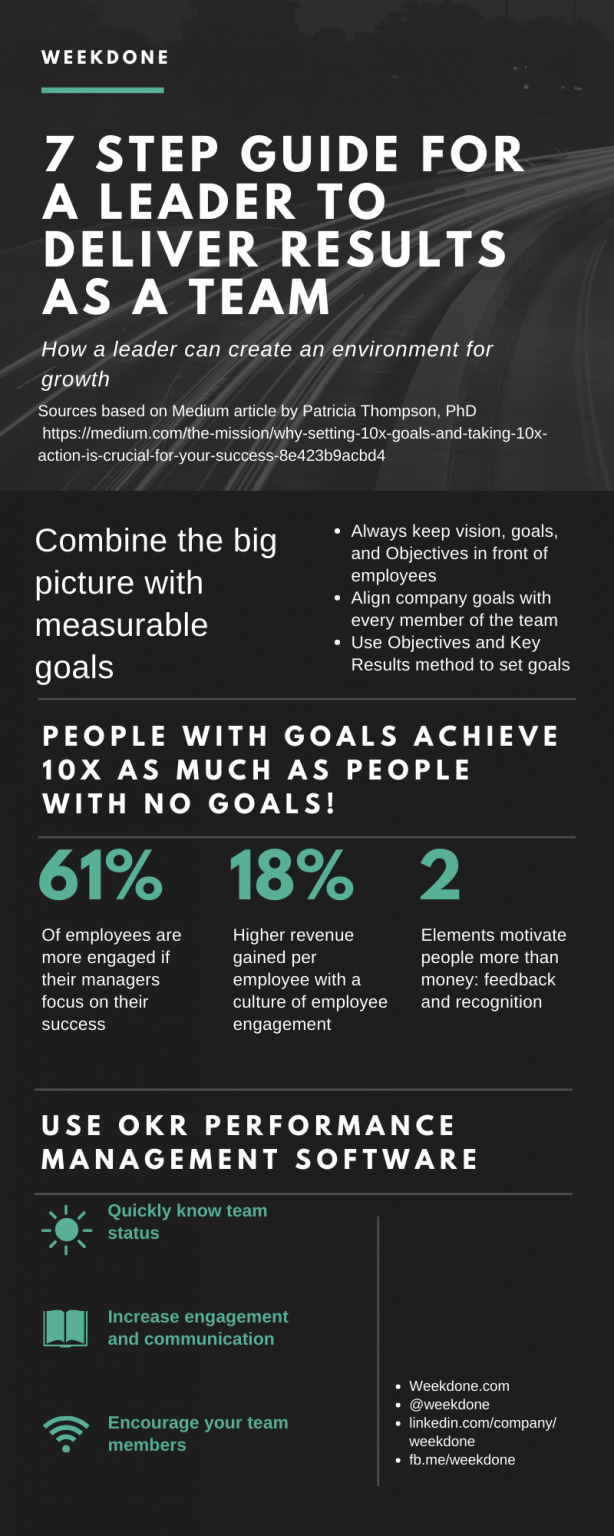 How to Deliver Results as a Team: 7 Step Guide + Infographic - Weekdone