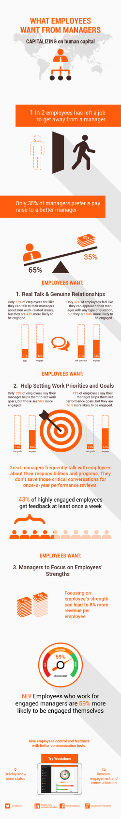 10 Infographics That Will Improve Your Team - Weekdone