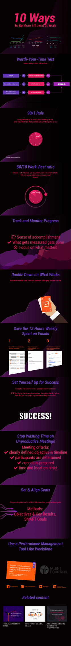 10 Infographics That Make You More Productive At Work Weekdone