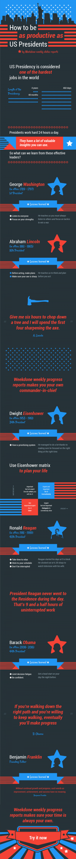 10 Infographics That Make You More Productive At Work Weekdone