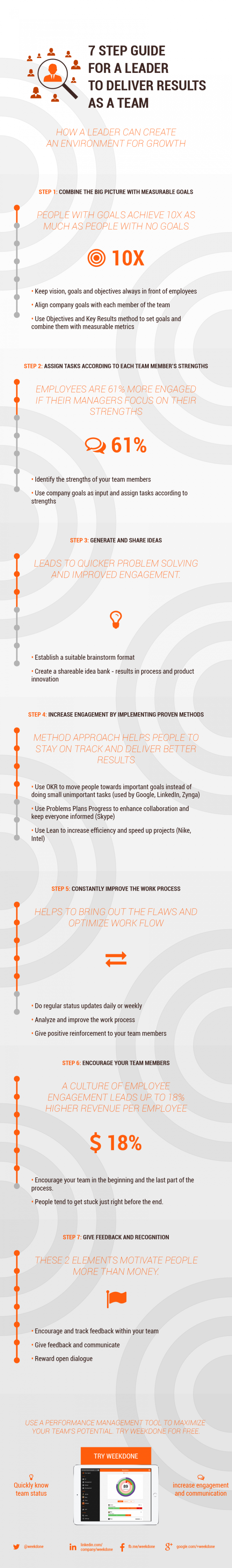 10 Infographics That Will Make You a Better Leader - Weekdone