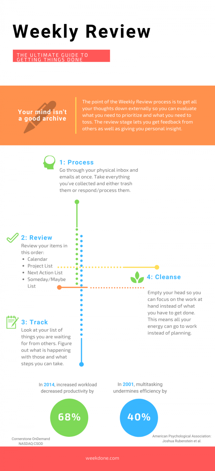 Give Better Feedback with These 5 Weekly Review Tips