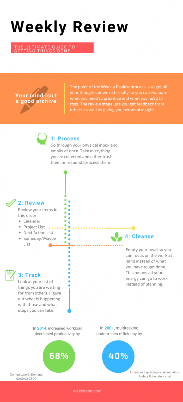 Give Better Feedback with These 5 Weekly Review Tips