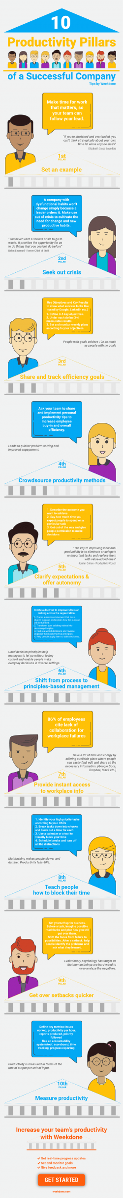 10 Productivity Pillars of a Successful Company - Weekdone