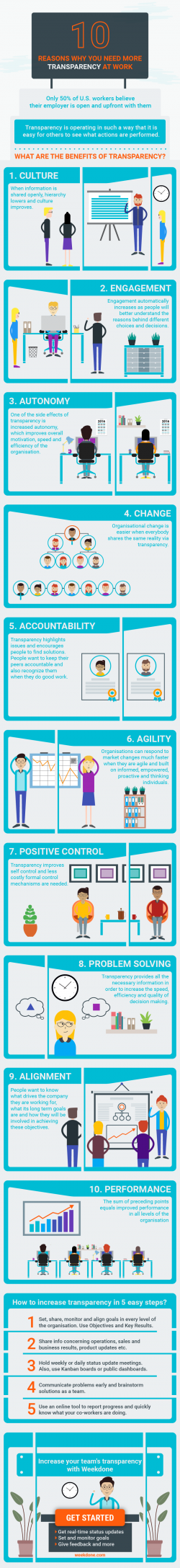 10 Reasons Why You Need More Transparency at Work - Weekdone