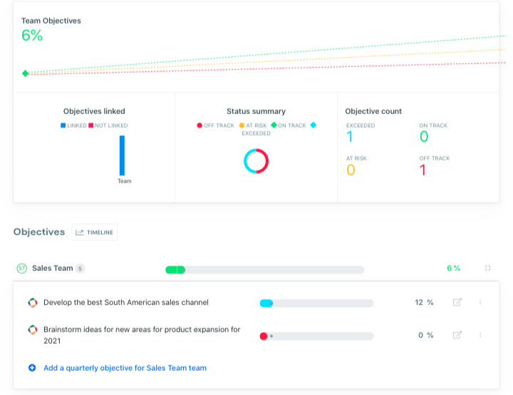 OKR dashboard – Weekdone Blog