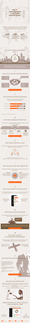 Importance of Teamwork in the Workplace - Weekdone