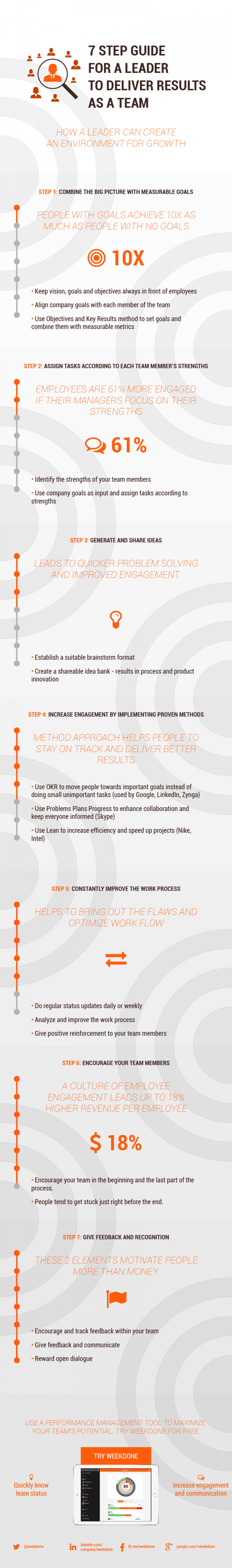 Importance of Teamwork in the Workplace - Weekdone