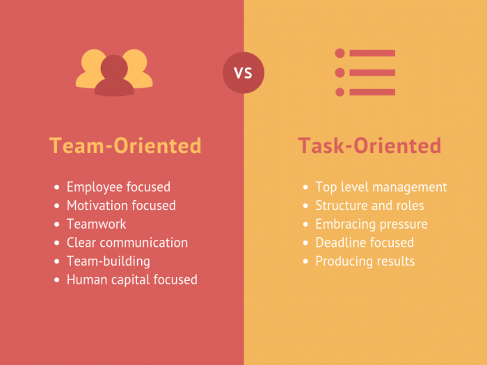 How To Have Team Oriented Leadership Weekdone