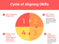 OKR Alignment with OKR Examples - Weekdone
