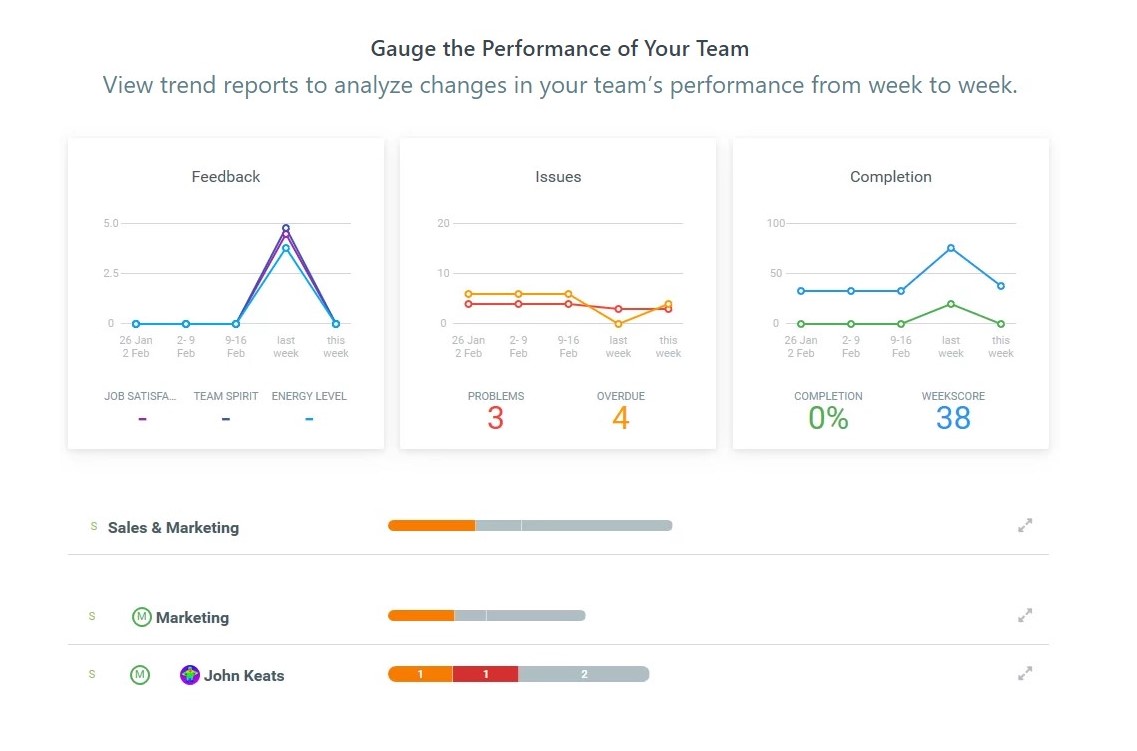 Understanding OKRs Better via Automated Dashboards - Weekdone