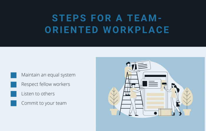 How To Have Team Oriented Leadership Weekdone