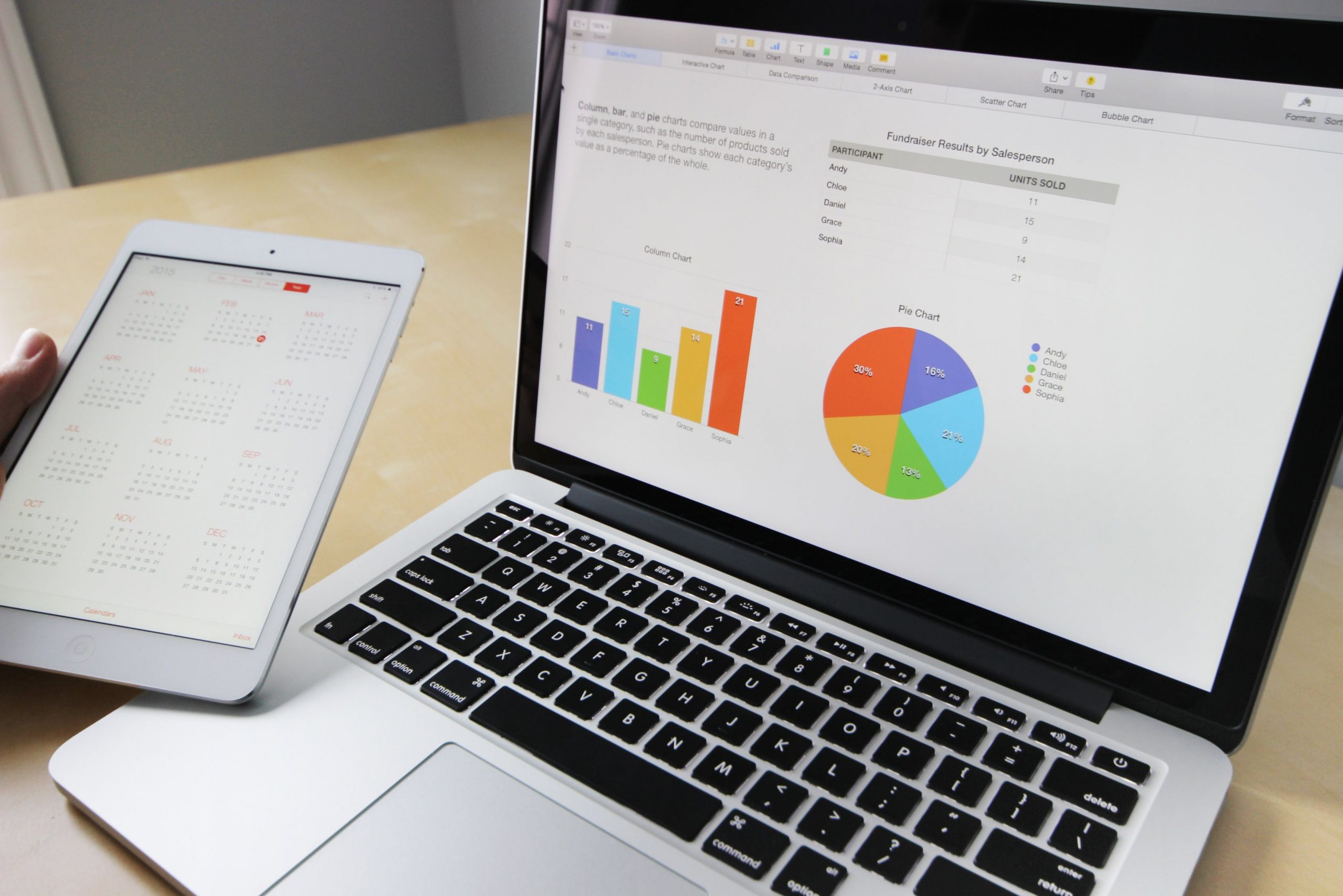 What is Results Based Accountability? - Weekdone