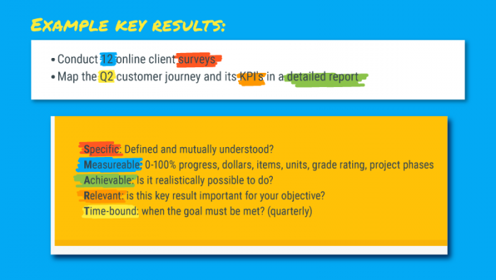 OKR: Objectives and Key Results - The Ultimate OKR Resource