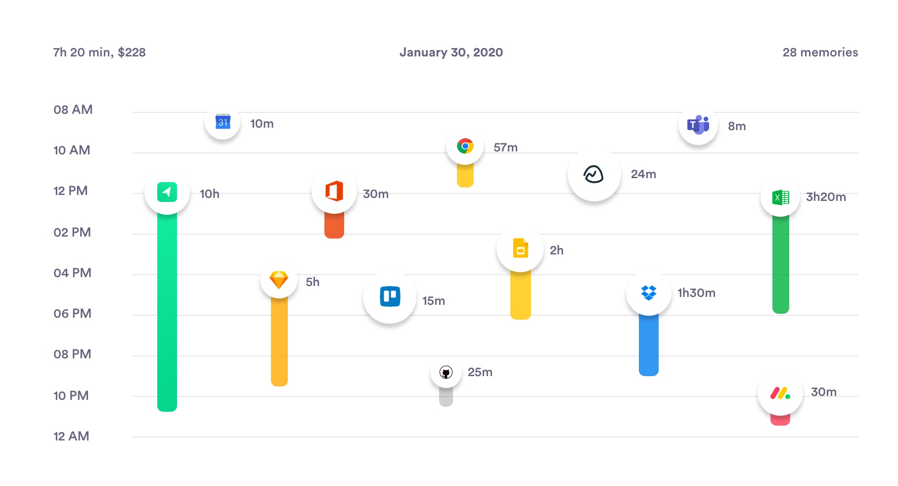 9 Tools for Managers to Improve Work - Weekdone