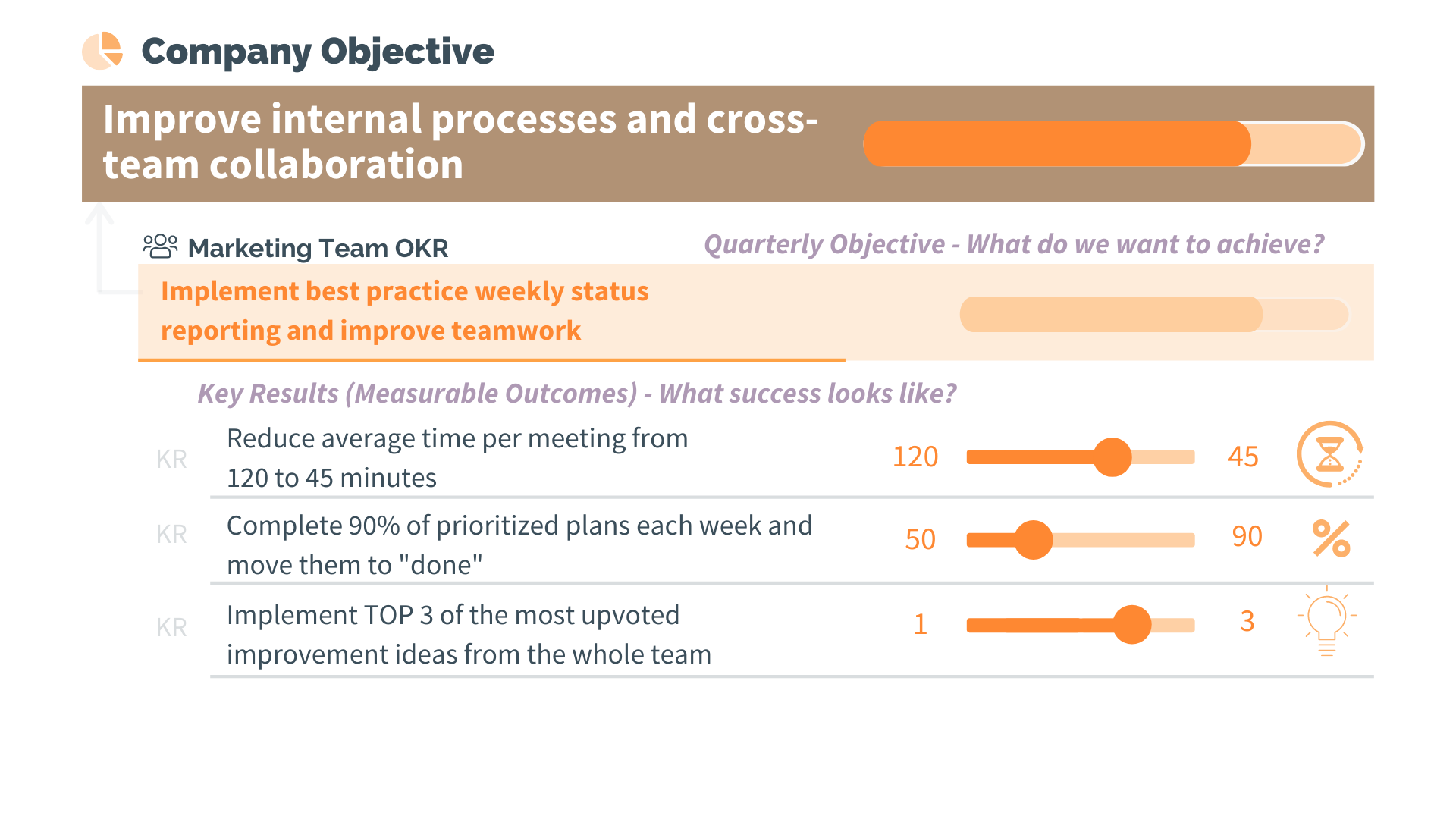 How to Write Actionable Goals with OKRs - Weekdone