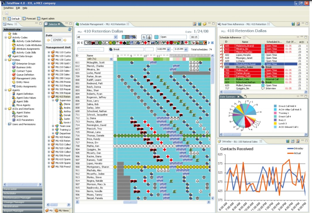10 Best Workforce Management Software - Weekdone