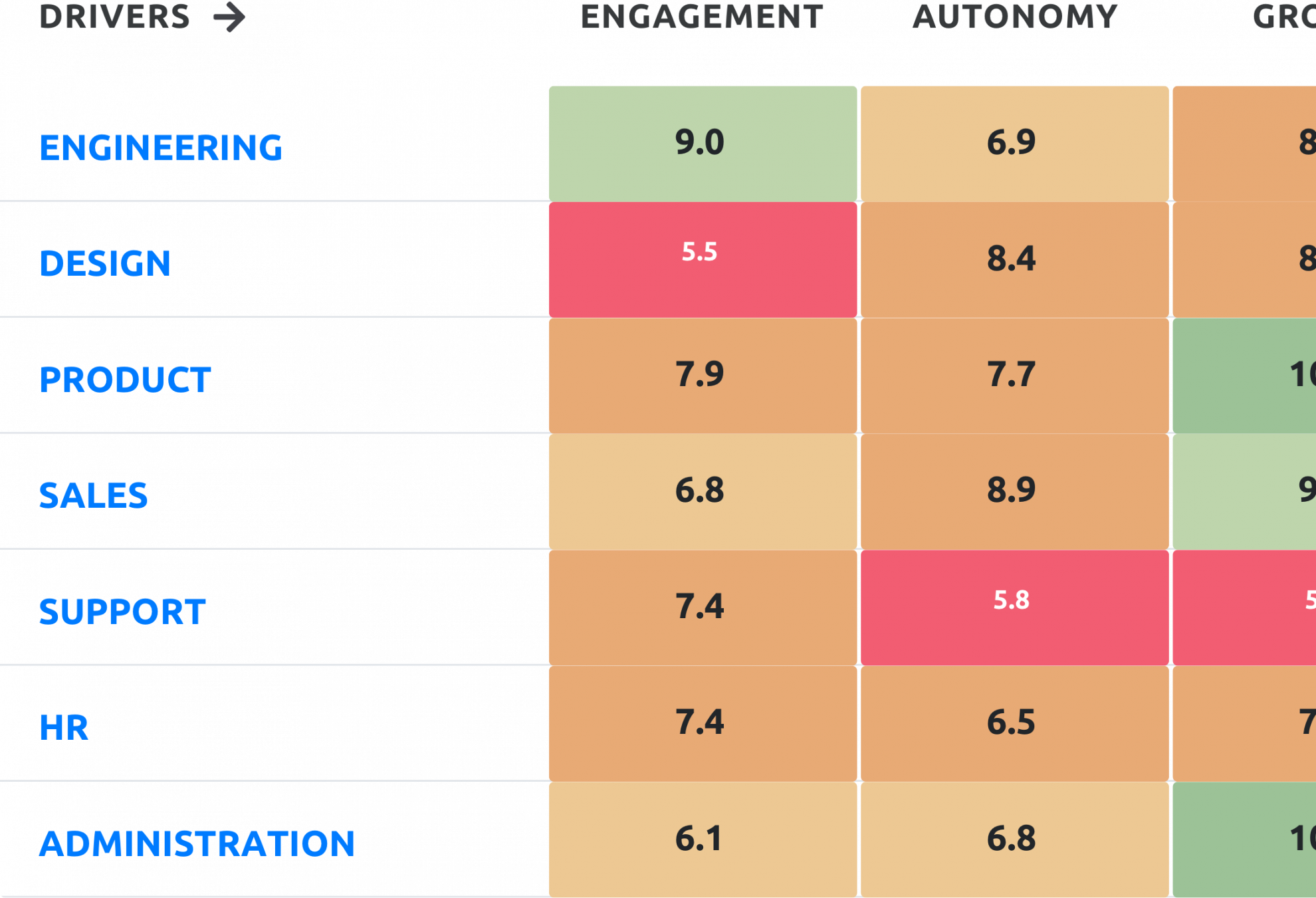 Employee Pulse Surveys: A Complete Guide - Weekdone Employee Pulse Surveys: A Complete Guide - Weekdone