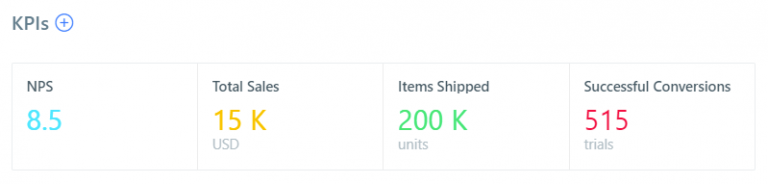 Visualize status with KPIs - Weekdone