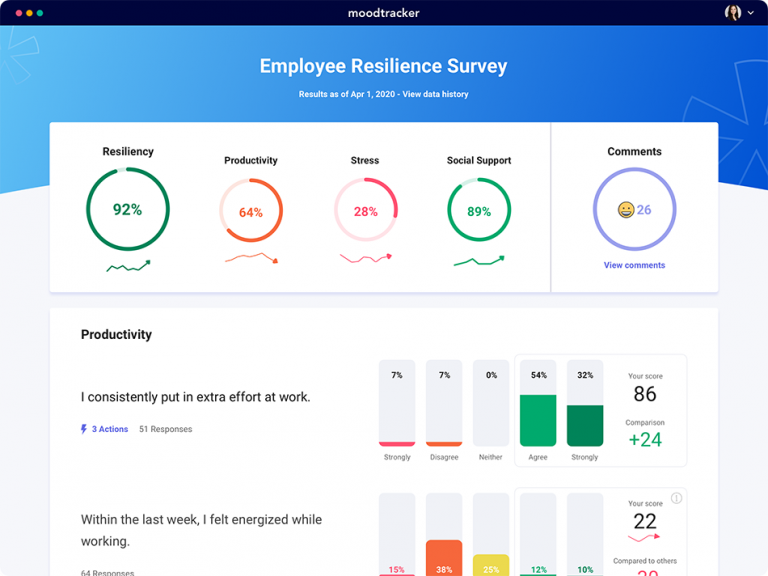 Employee Pulse Surveys: A Complete Guide - Weekdone