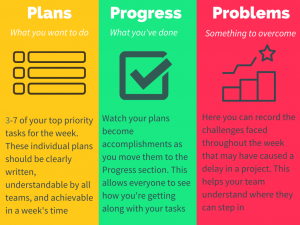 5 Reasons Why You Need Weekly Planning - Weekdone Blog