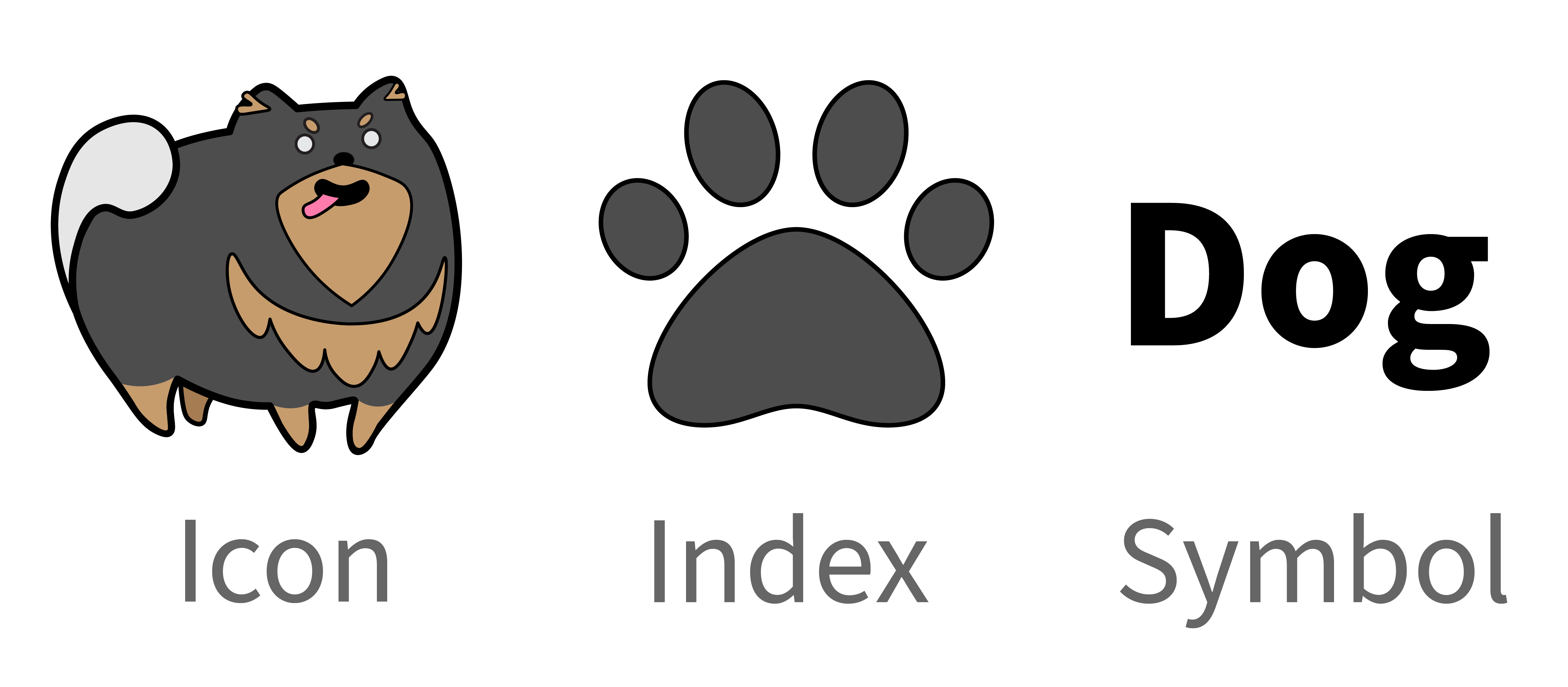 Semiotics Of SaaS Finding Meaning In Your Software Weekdone