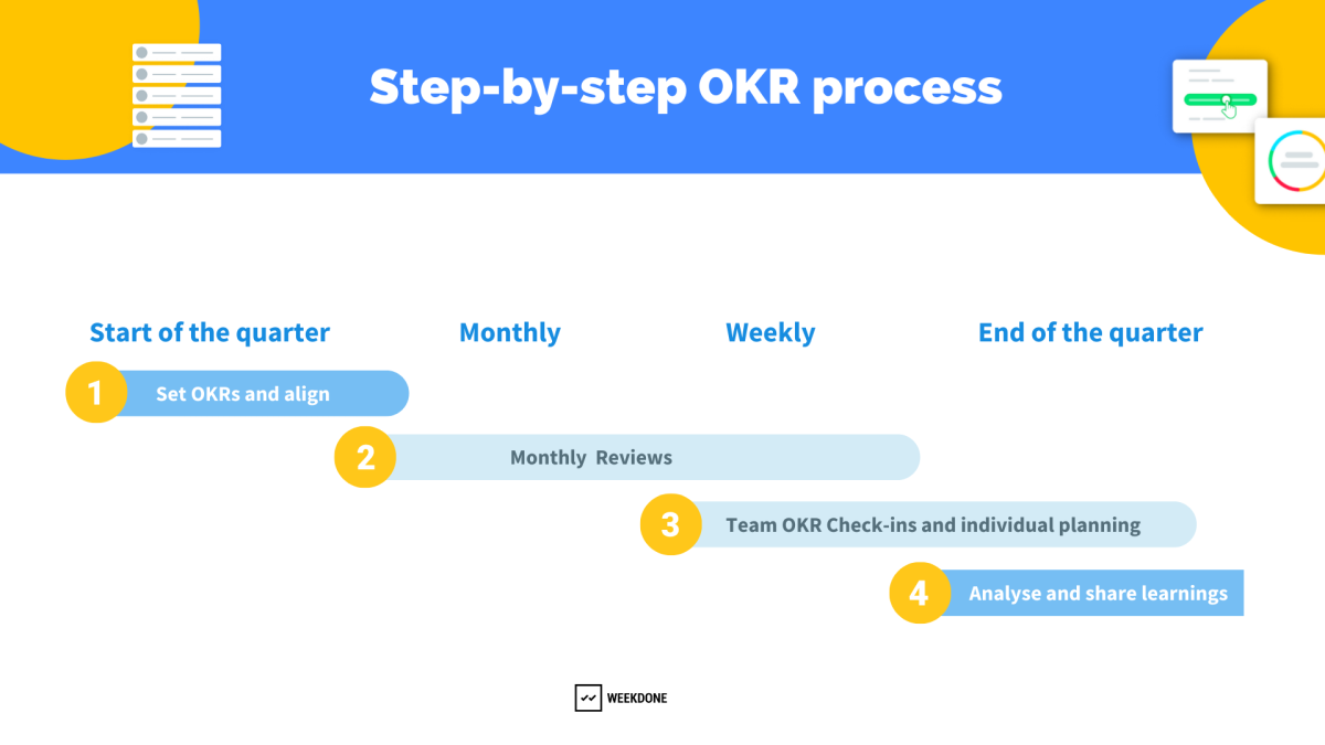 Best OKR Software Buyer's Guide: 24 Tools for Leaders in 2023