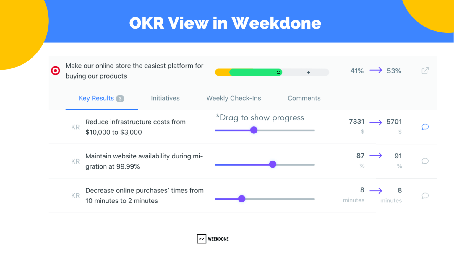 Quarterly OKRs vs Annual: When Should You Use Them? – Weekdone Blog