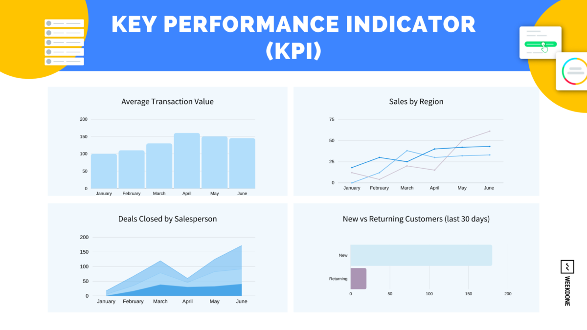 8 Meaningful Employee Goals Examples For 2024 - Weekdone