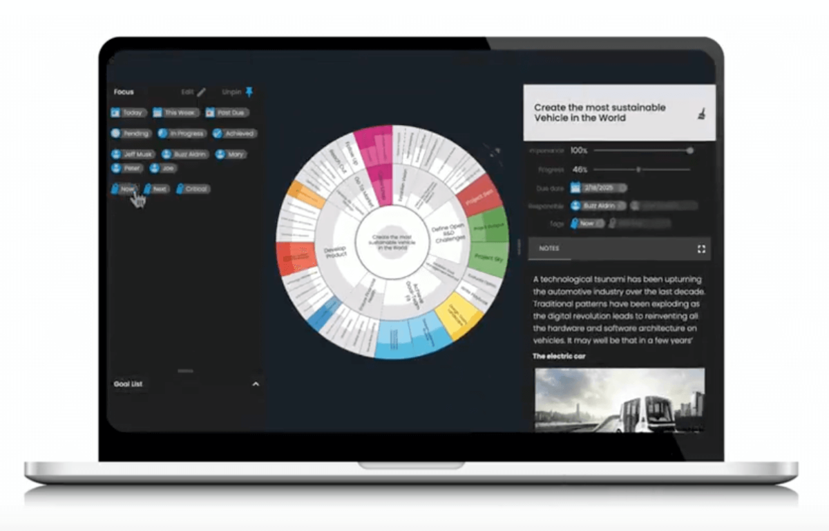 39 Best Goal Tracking Apps for 2023 - Team Compass