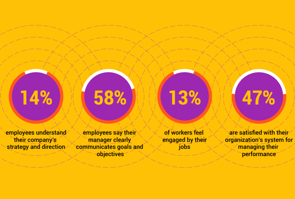 OKR Presentation: All about Objectives and Key Results — Weekdone