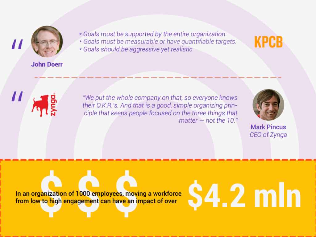 OKR Presentation: All about Objectives and Key Results — Weekdone