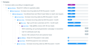 OKR Visualization: 5 Tips to Achieve your Goals — Weekdone Blog