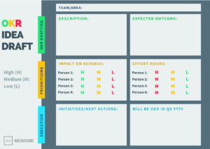 15 Design Team OKRs: Examples and Tips For Your Team - Weekdone