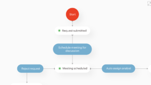 The 25 Best Workflow Management Tools For Streamlining Work in 2022
