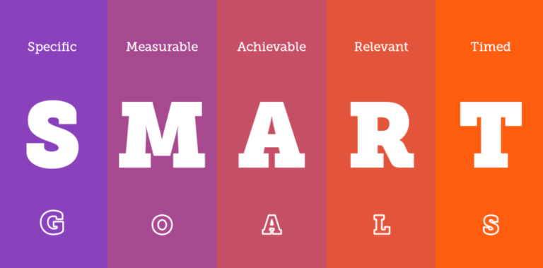 41 Business Goals with Examples for 2023 - Weekdone Blog