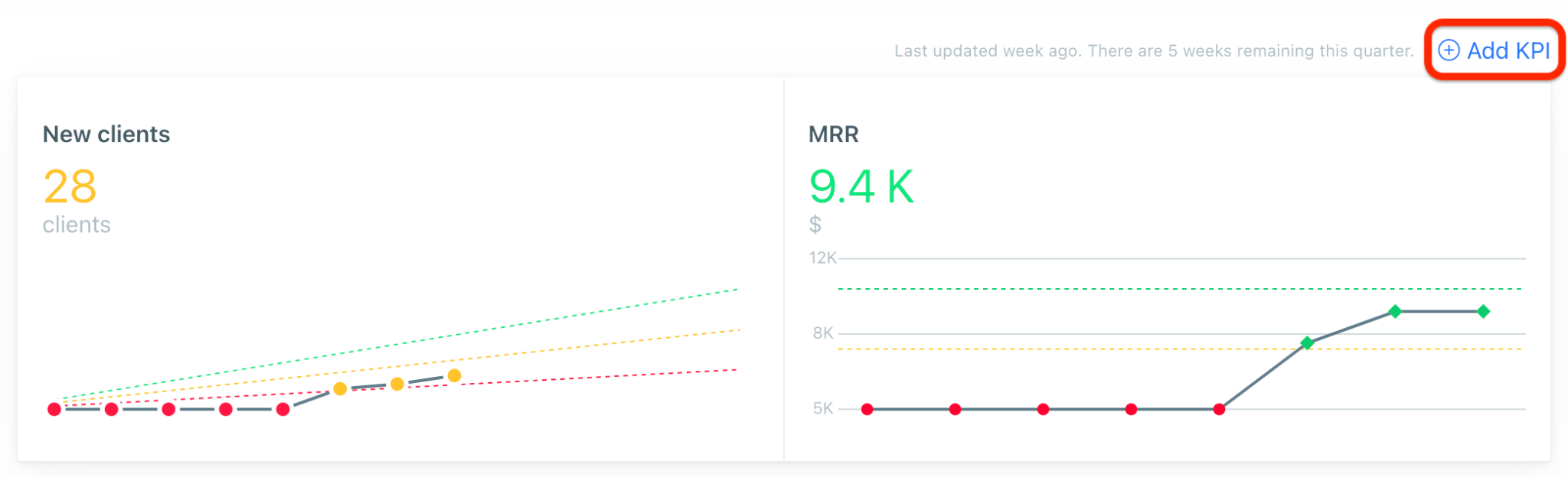The Improved Overview - Weekdone Blog