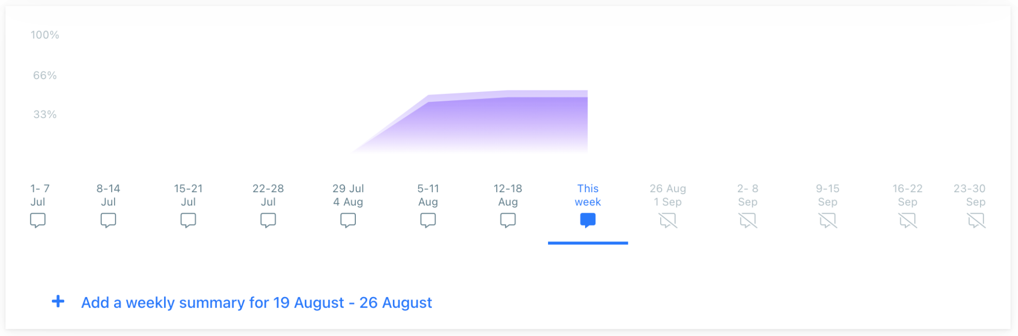 The Improved Overview - Weekdone Blog
