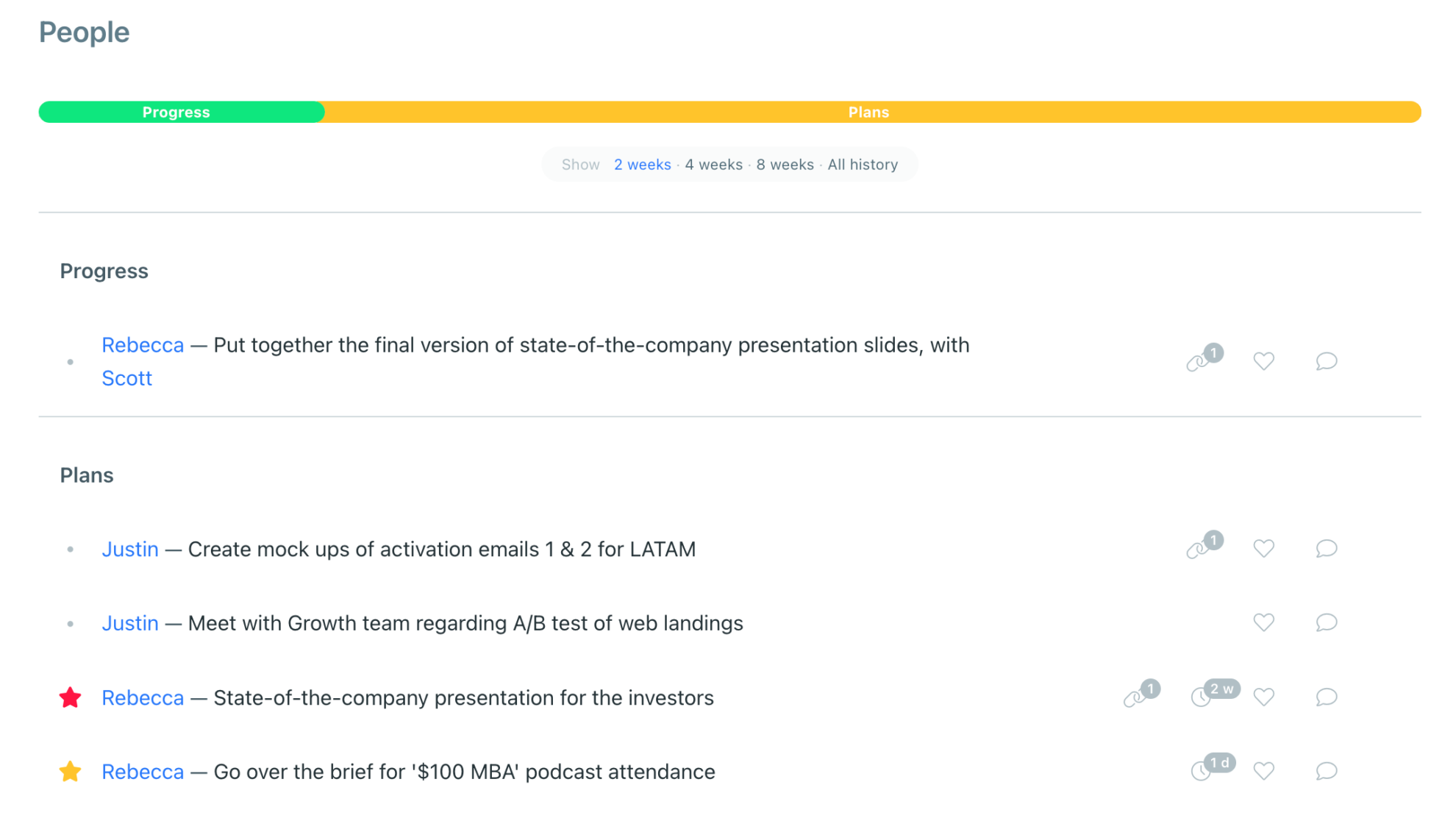 The Improved Overview - Weekdone Blog