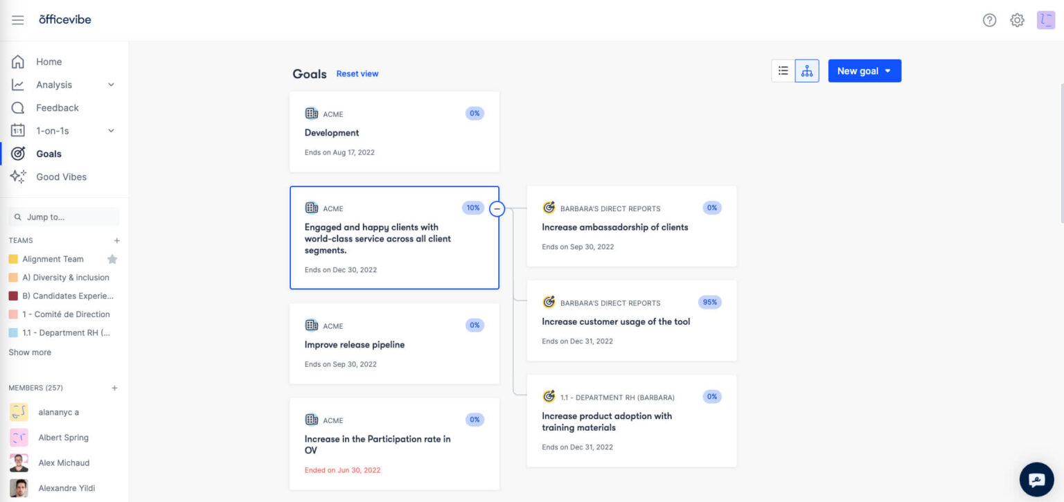 39 Best Goal Tracking Apps for 2023 - Team Compass