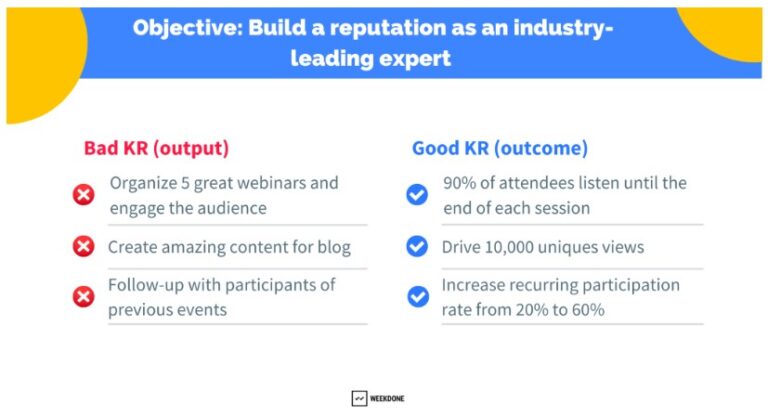 15 OKR Examples for Operations: Achieve Team Excellence Today!