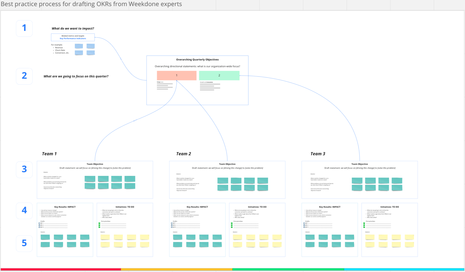 What is OKR? The Meaning, How to Use OKRs, and Examples (2023)