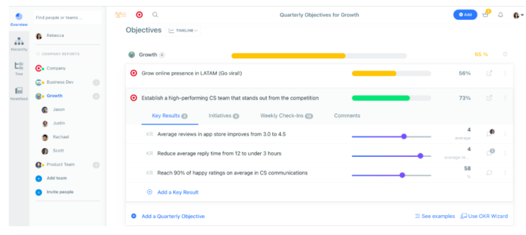 How To Write OKRs & Execute Ideas in 2023 - Weekdone Blog